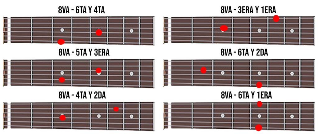 ¿Cómo tocar las notas en la guitarra?